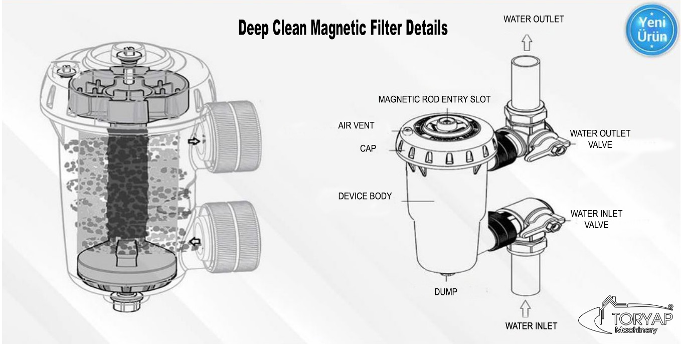 DC09 MİNİ 3/4 / MAGNETIC FILTER - toryapmachine.com