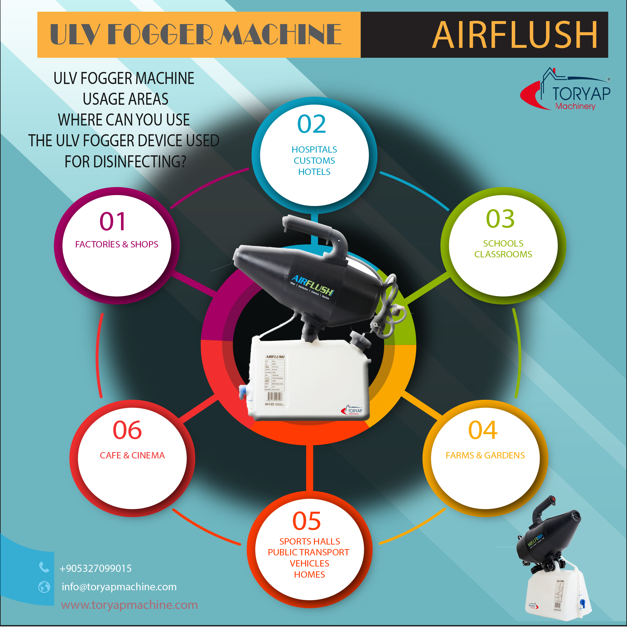 AIRFLUSH ULV 1600 FOGGER DISINDEFCTION MACHINE - toryapmachine.com